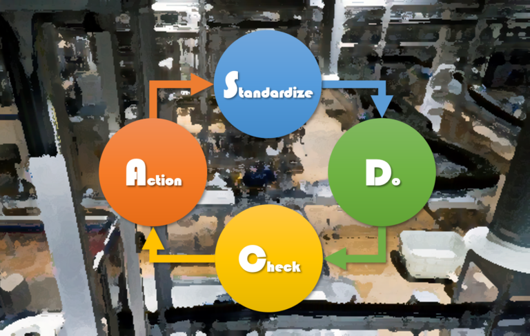 SDCAの具体例を知ることでPDCAサイクルの意味を理解する – 製造部 SEIZO-BU