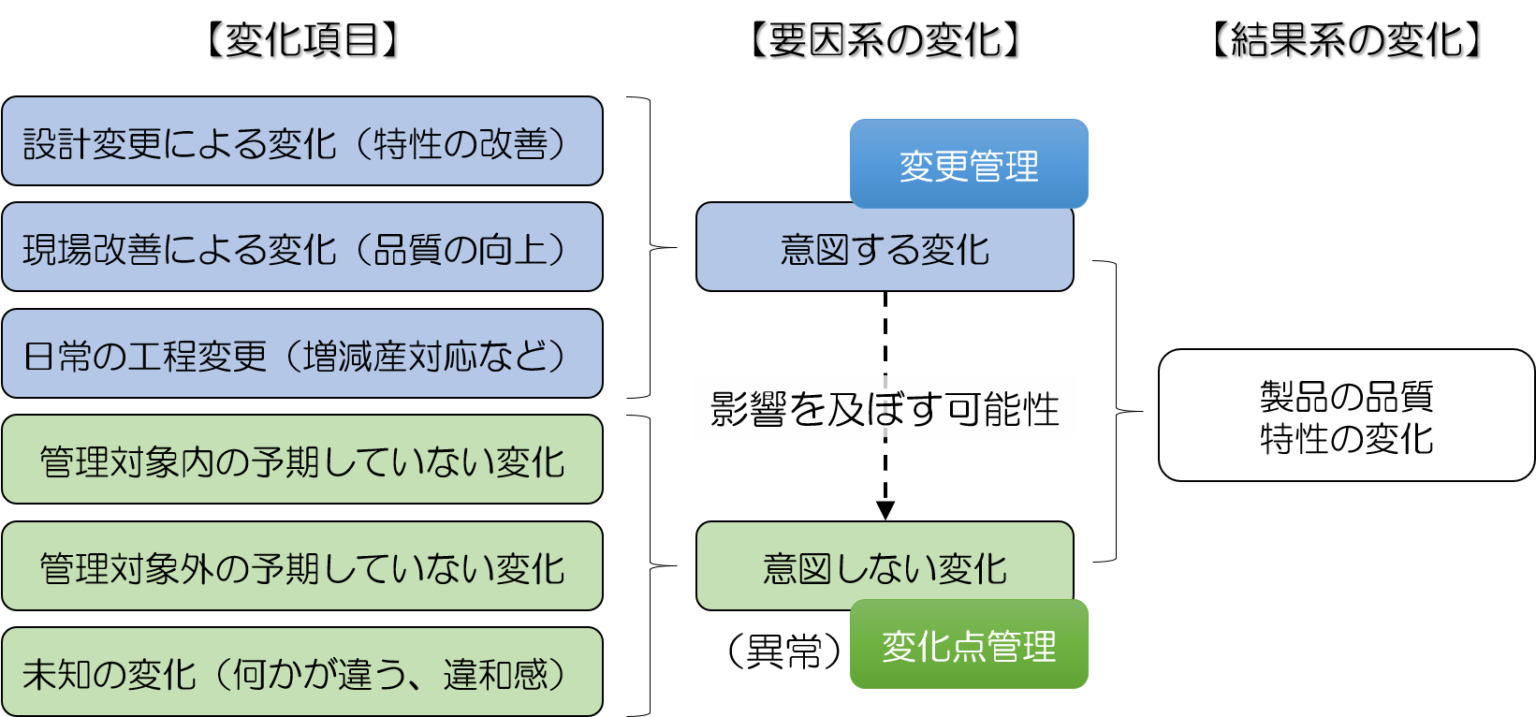 4M変更とは？製造業の品質管理面で高まる4M(5M+1E)分析の重要性 – 製造部 SEIZO-BU