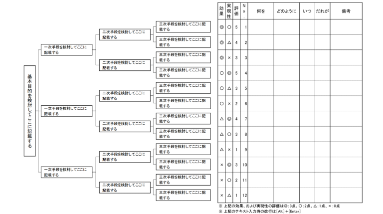 系統図法の作り方（テンプレート付）と事例を知って具体策を絞り込む – 製造部 SEIZO-BU