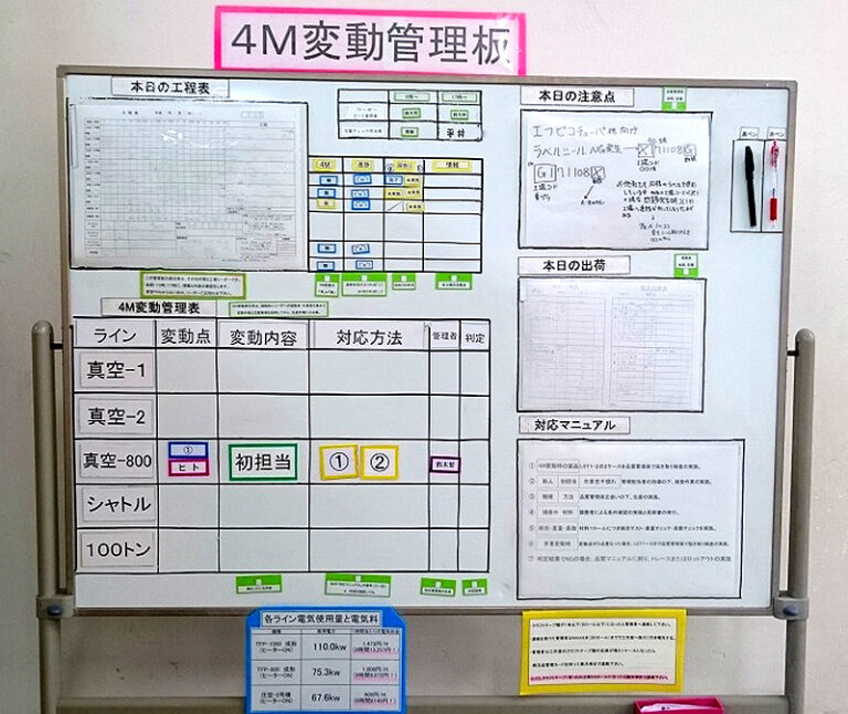 変化点管理の重要性と変化点管理ボード～品質管理レベルの定義～ – 製造部 SEIZO-BU