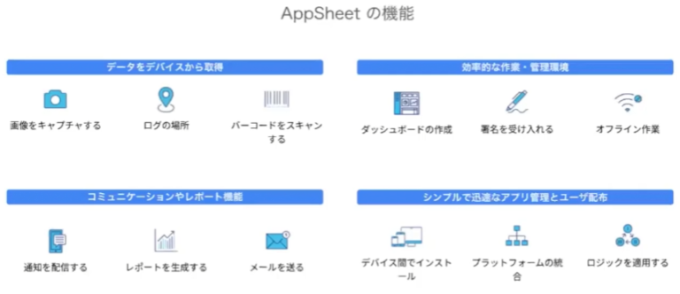 Appsheet（アップシート）アプリが製造業でできること – 製造部 SEIZO-BU