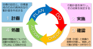 品質管理の基本「QC的ものの見方・考え方」とは？初心者にも分かりやすく解説 – 製造部 SEIZO-BU