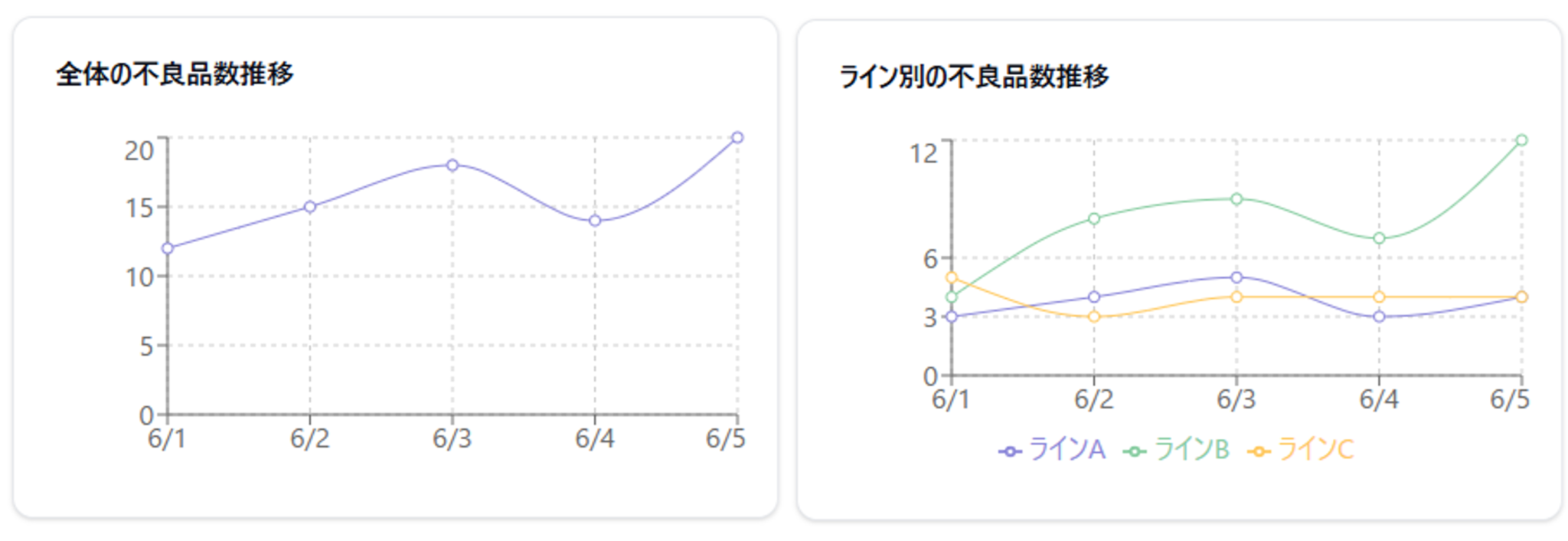 QC七つ道具×層別で隠れた問題を発見できる！驚くべき効果とその実践方法 – 製造部 SEIZO-BU