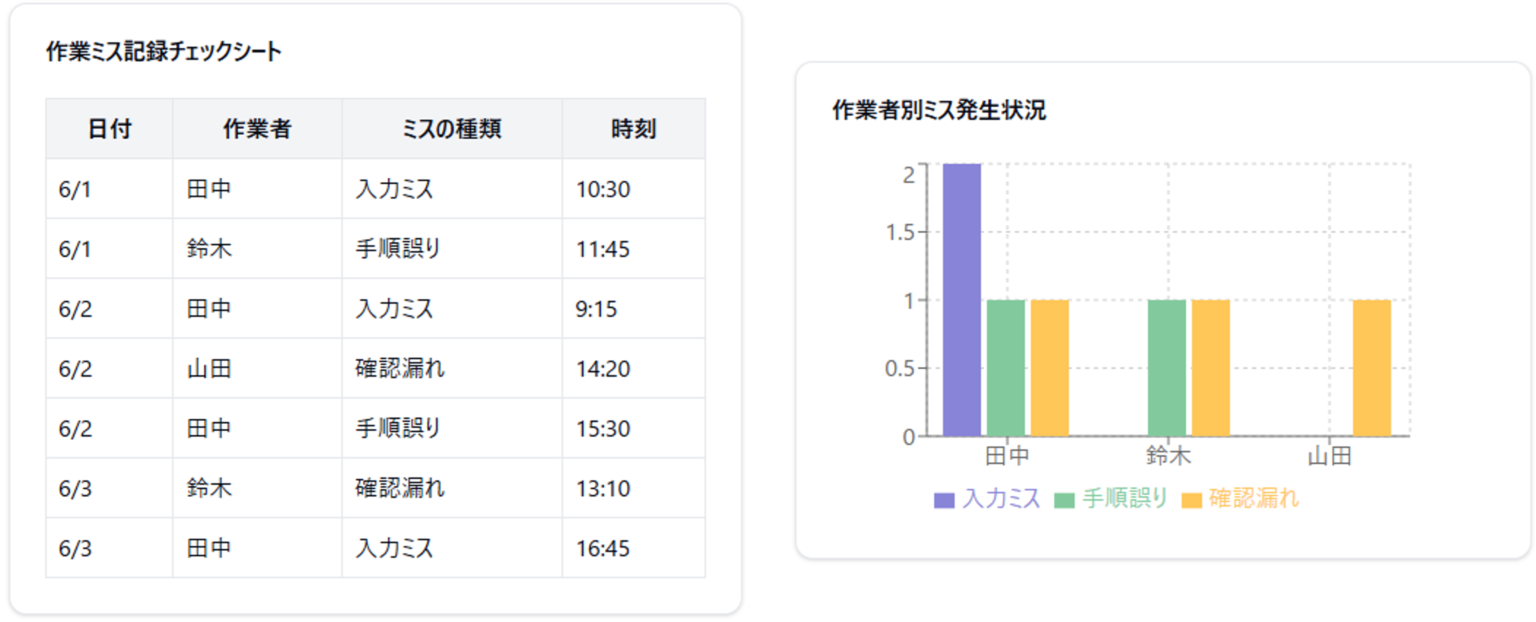 QC七つ道具×層別で隠れた問題を発見できる！驚くべき効果とその実践方法 – 製造部 SEIZO-BU