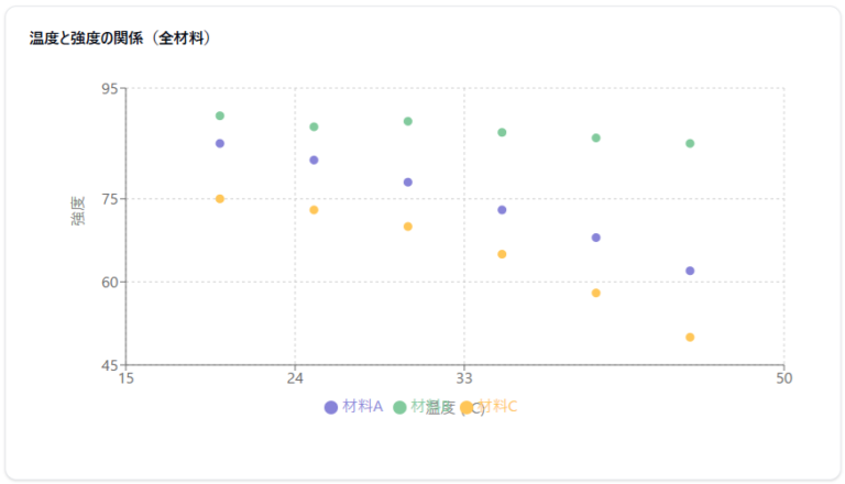 QC七つ道具×層別で隠れた問題を発見できる！驚くべき効果とその実践方法 – 製造部 SEIZO-BU