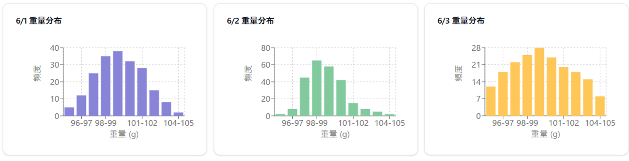 QC七つ道具×層別で隠れた問題を発見できる！驚くべき効果とその実践方法 – 製造部 SEIZO-BU