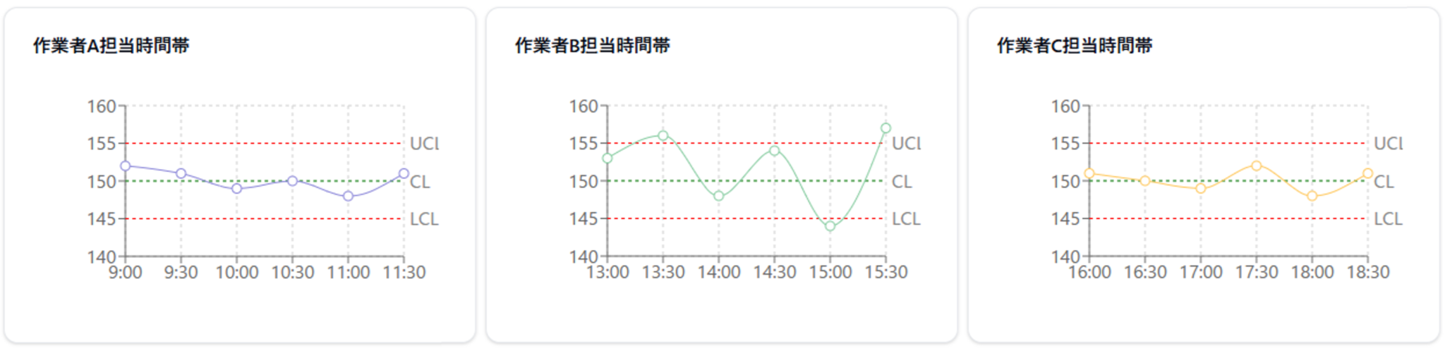 QC七つ道具×層別で隠れた問題を発見できる！驚くべき効果とその実践方法 – 製造部 SEIZO-BU