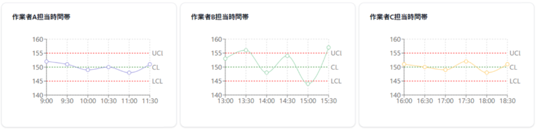 QC七つ道具×層別で隠れた問題を発見できる！驚くべき効果とその実践方法 – 製造部 SEIZO-BU