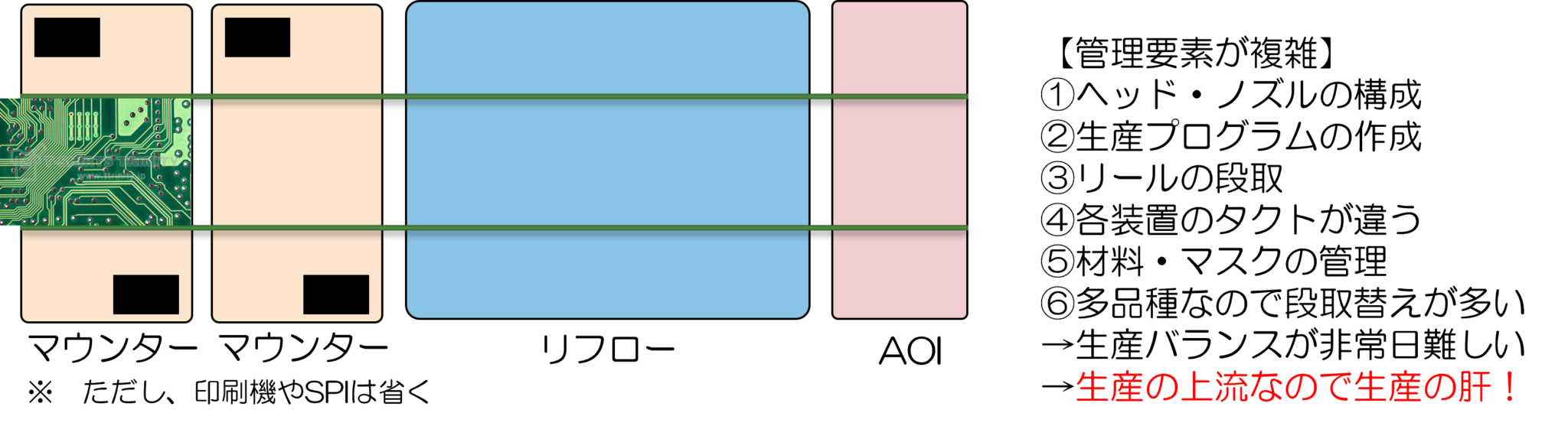 本当の製造業DXとは？見える化を実現すべき5つのデータ要素を徹底解説 – 製造部 SEIZO-BU