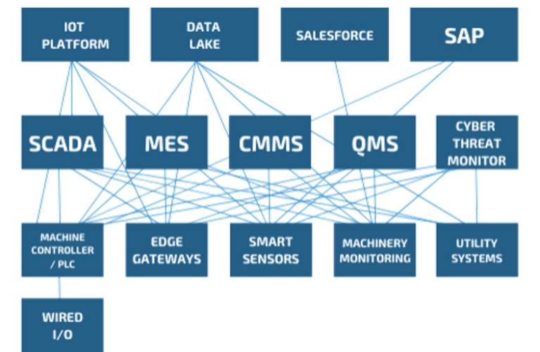 本当の製造業DXとは？見える化を実現すべき5つのデータ要素を徹底解説 – 製造部 SEIZO-BU