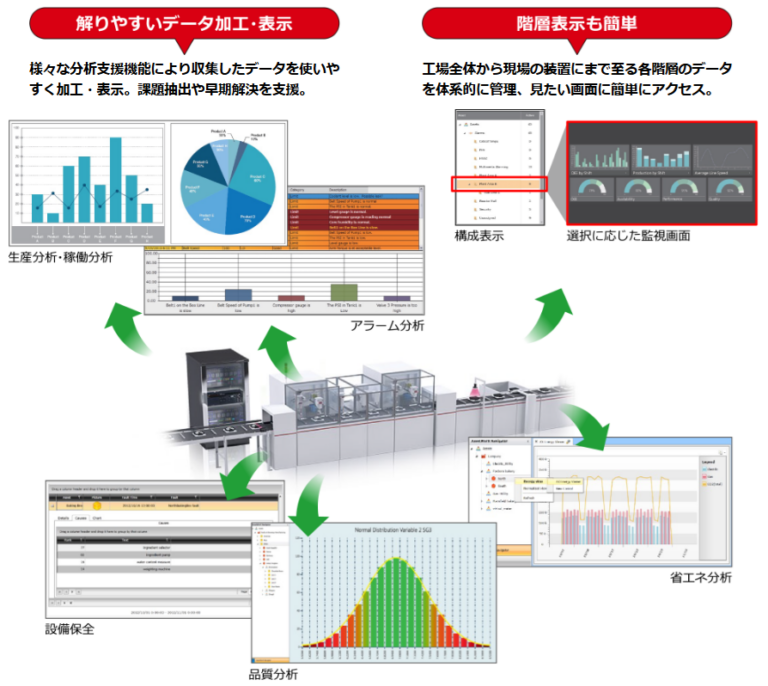 本当の製造業DXとは？見える化を実現すべき5つのデータ要素を徹底解説 – 製造部 SEIZO-BU